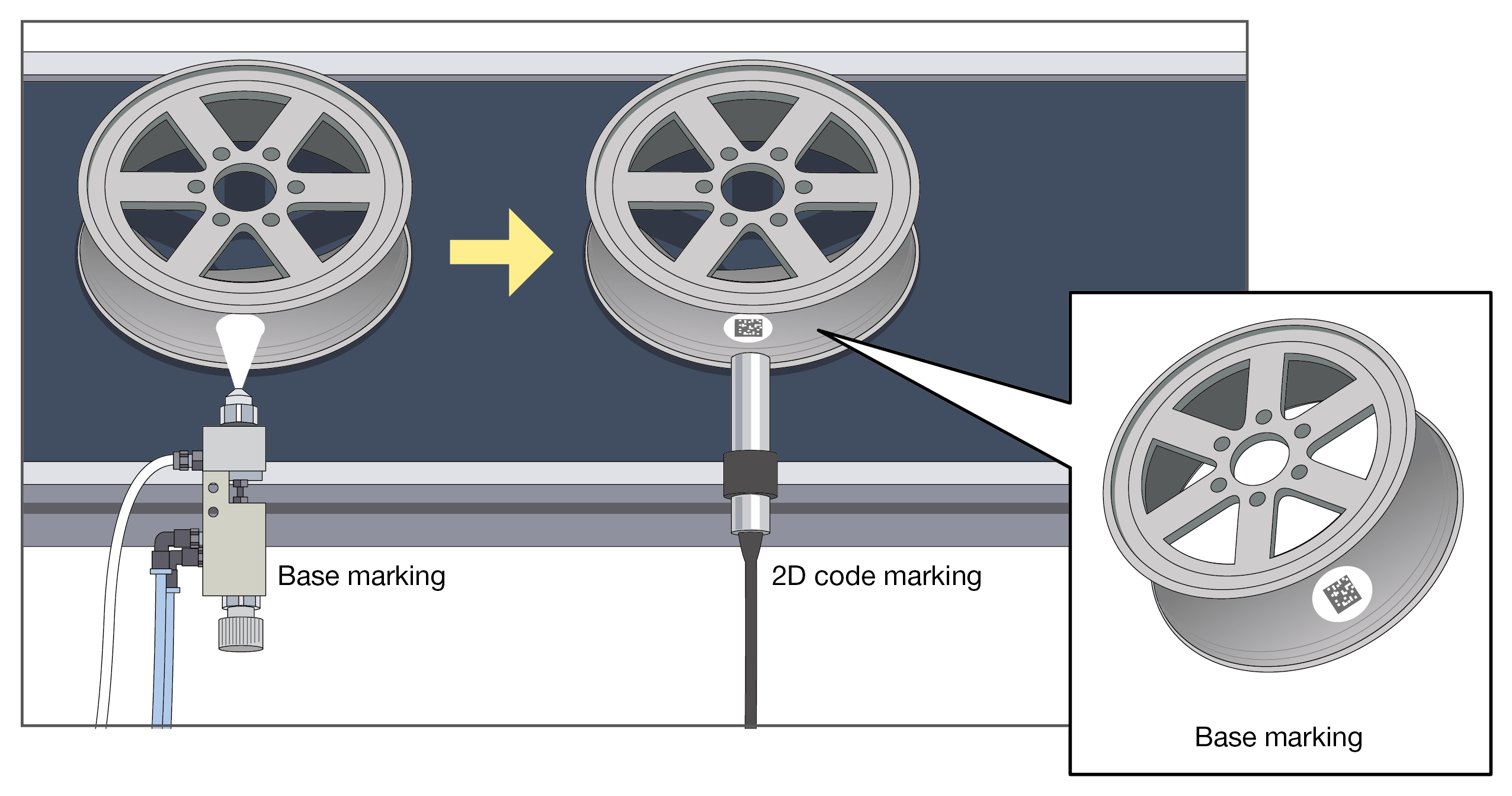 2D Code Printing & Data Matrix Marking Solutions
